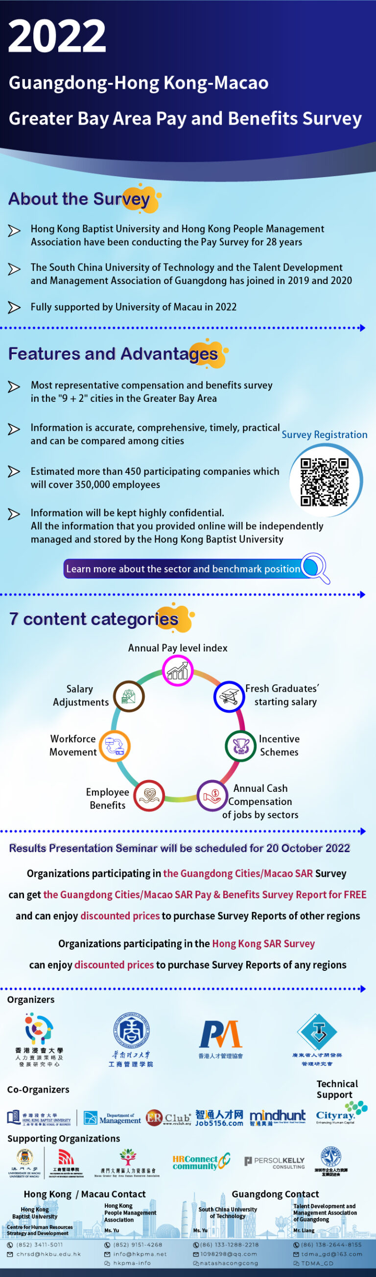 2022 Survey – GBA HR Survey